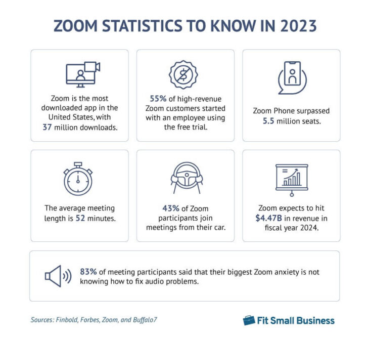 20 Zoom Statistics to Know for Your Business
