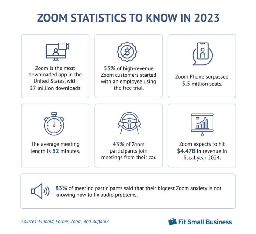 20 Zoom Statistics to Know for Your Business