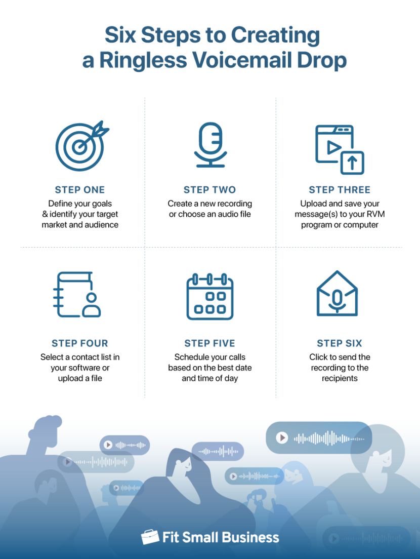 What Is Voicemail Drop? A Small Business Guide