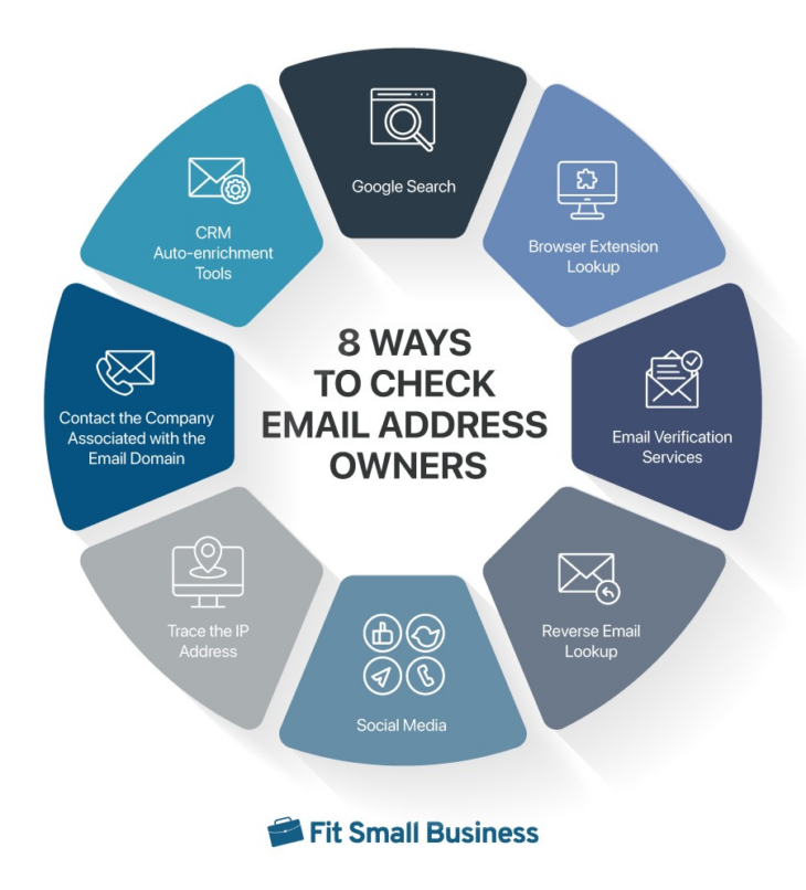 8 Ways to Check Email Address Owner Information