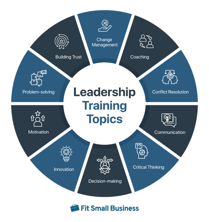 Leadership Training for Employees & 10 Topic Examples