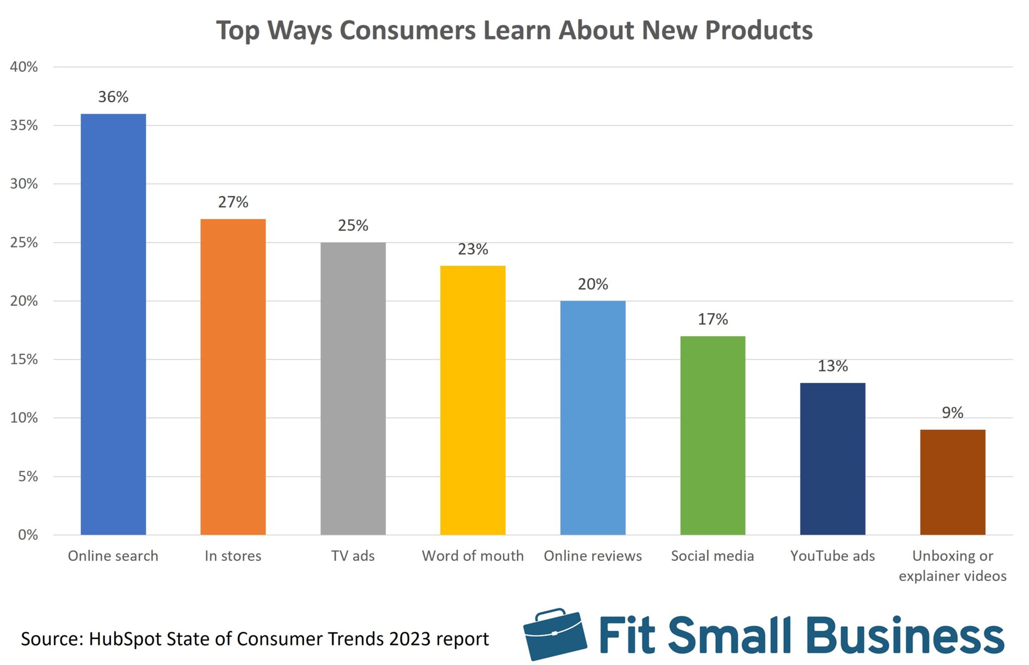 16 PR & Press Release Statistics for Small Businesses