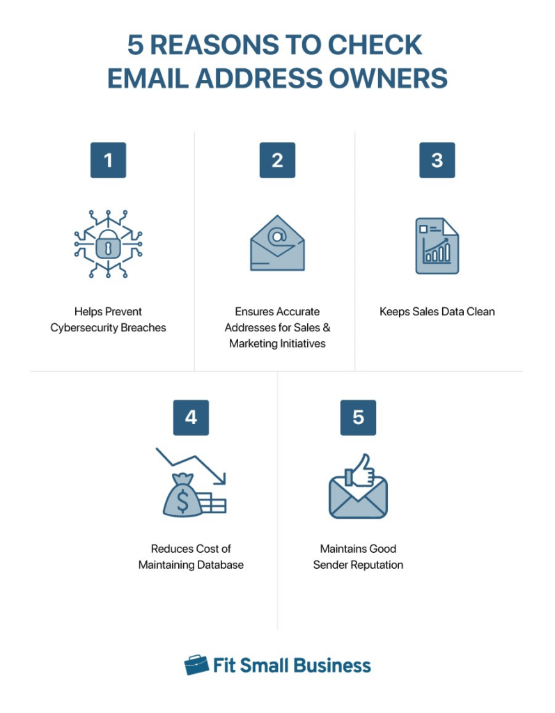 8 Ways to Check Email Address Owner Information