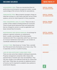 What Does a Property Manager Do? Duties, Costs & When to Hire