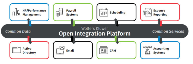 CCH Axcess Tax Review: Pricing, Features & Alternatives