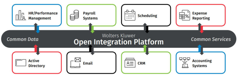CCH Axcess Tax Review: Pricing, Features & Alternatives