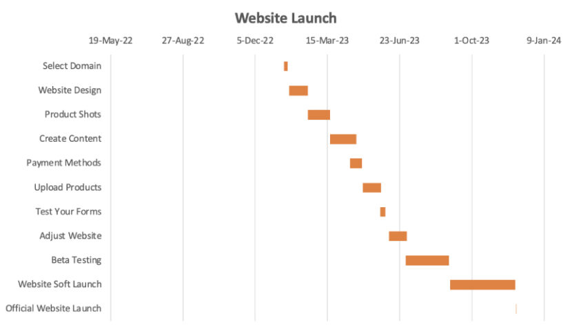 How to Create an Excel Gantt Chart in 3 Easy Steps (+ Free Template)