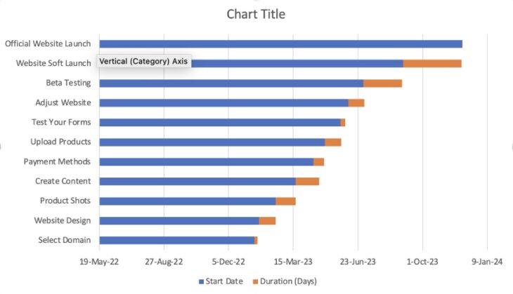 How to Create an Excel Gantt Chart in 3 Easy Steps (+ Free Template)