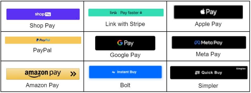 What Is One-click Checkout & How Does It Work?