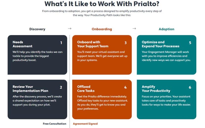8 Best Virtual Assistant Companies