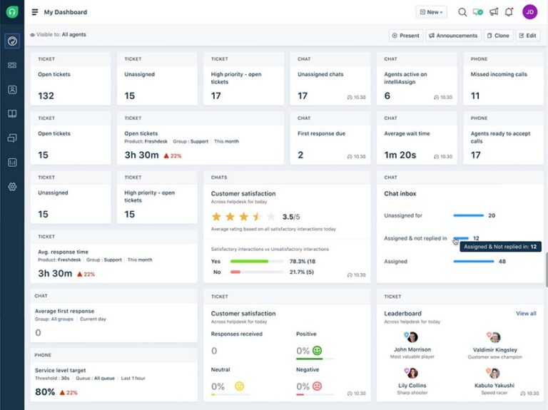 10 Excellent Customer Service Examples Driving Engagement & Results