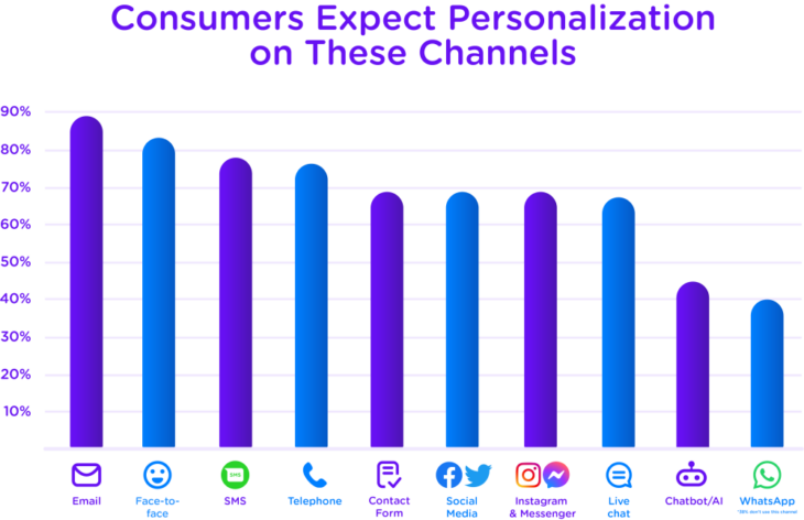 Personalization in Retail: Ultimate Small Business Guide