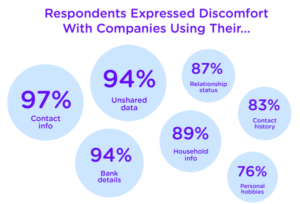 Personalization in Retail: Ultimate Small Business Guide