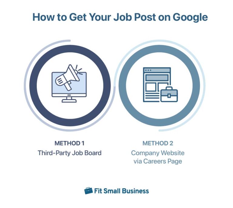 How to Post a Job on Google: 2 Simple Methods (+Tips)