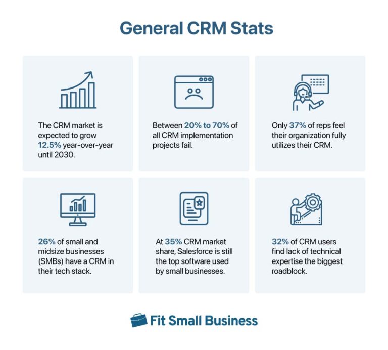 What Is a CRM System? Definition, Advantages & Examples
