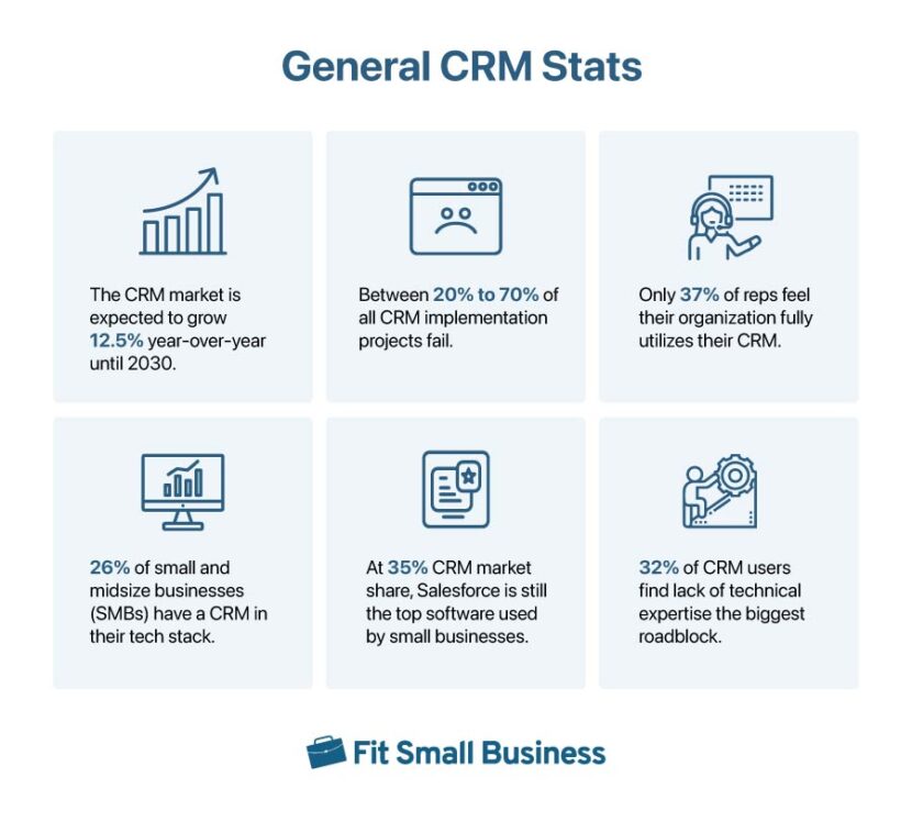 What Is a CRM System? Definition, Advantages & Examples