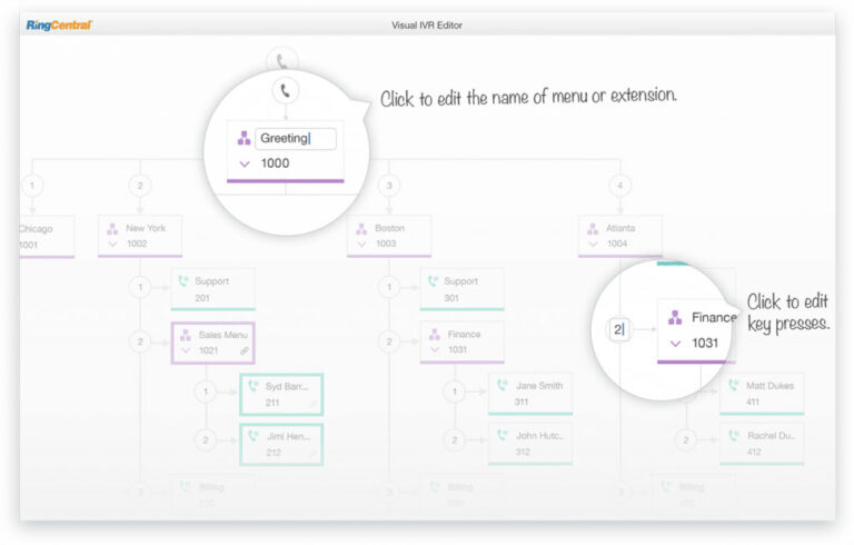7 Best Cheap VoIP Services