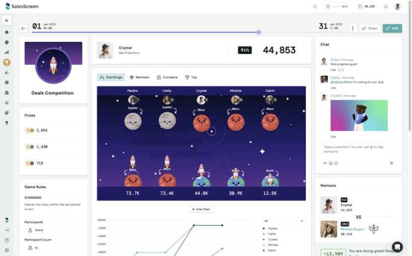 10 Top Sales Dashboards (+ Providers & Examples)