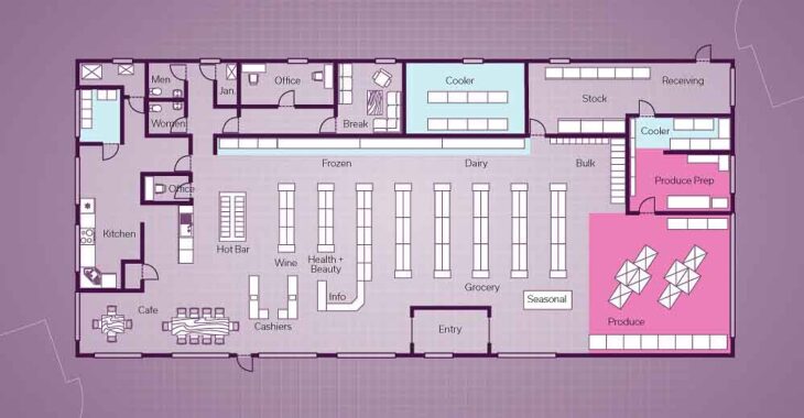 What Is a Planogram? Planogram Ultimate Guide for Retailers