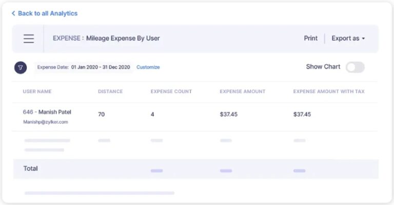 Zoho Expense Review: Pricing, Features & Alternatives