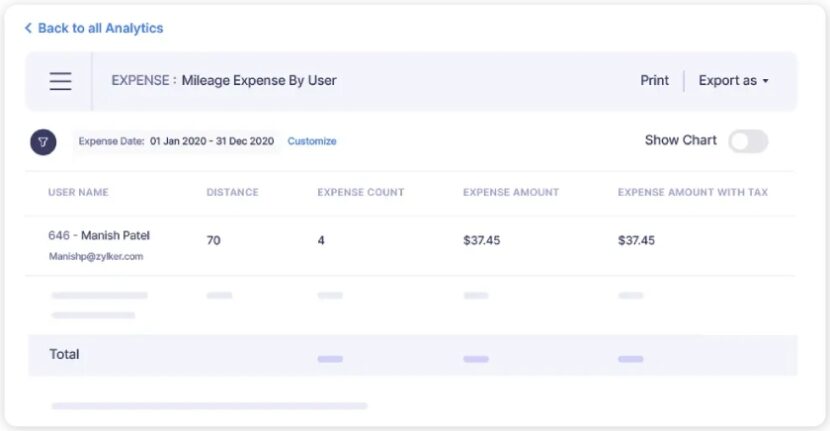 Zoho Expense Review: Pricing, Features & Alternatives