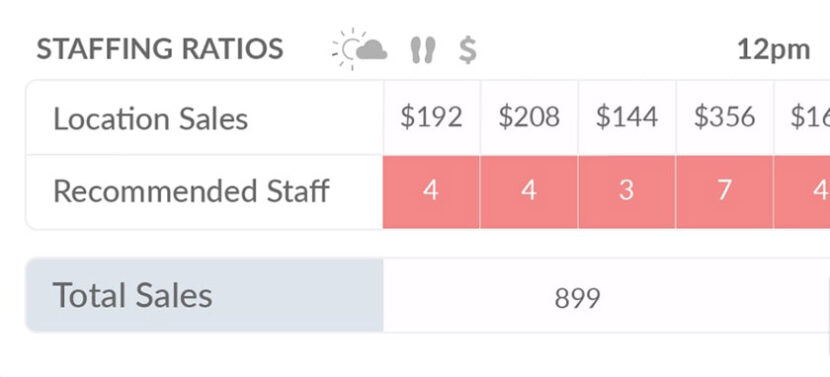 Workforce.com: Pricing, Features & Alternatives