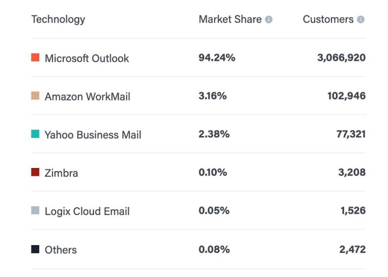 17 Business Email Statistics & Trends to Watch in 2024