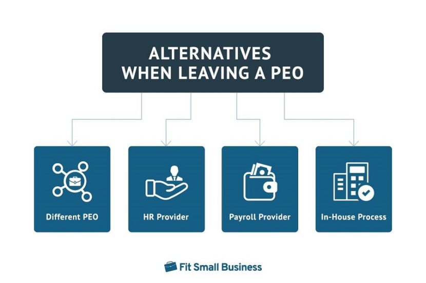 How to Leave a PEO in 7 Steps + FREE Checklist