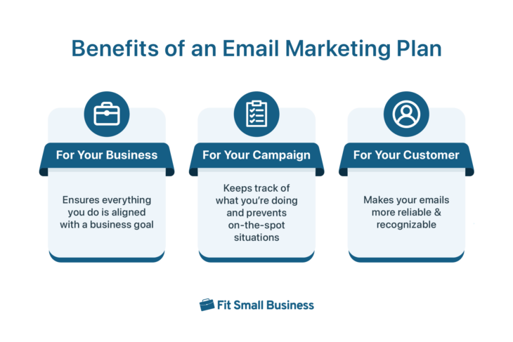 Top 7 Email Marketing Best Practices (+ Examples & Tools)