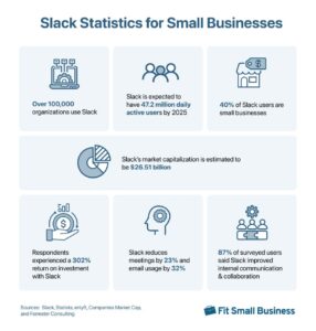 14 Slack Statistics for Small Business