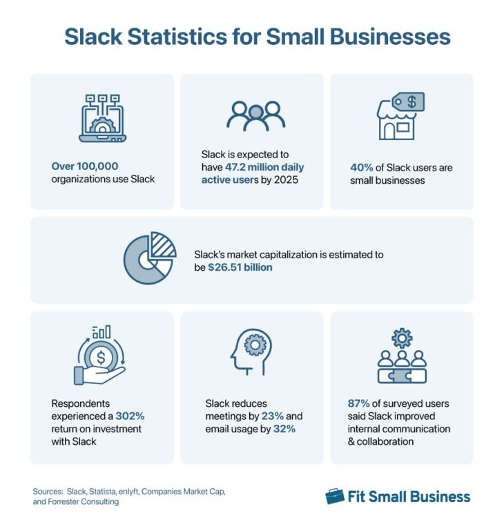 14 Slack Statistics for Small Business