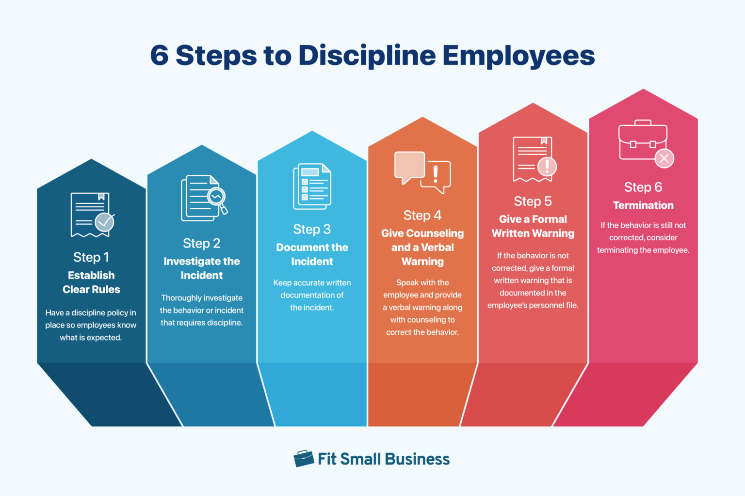 Employee Discipline: How to Create a Productive Workplace