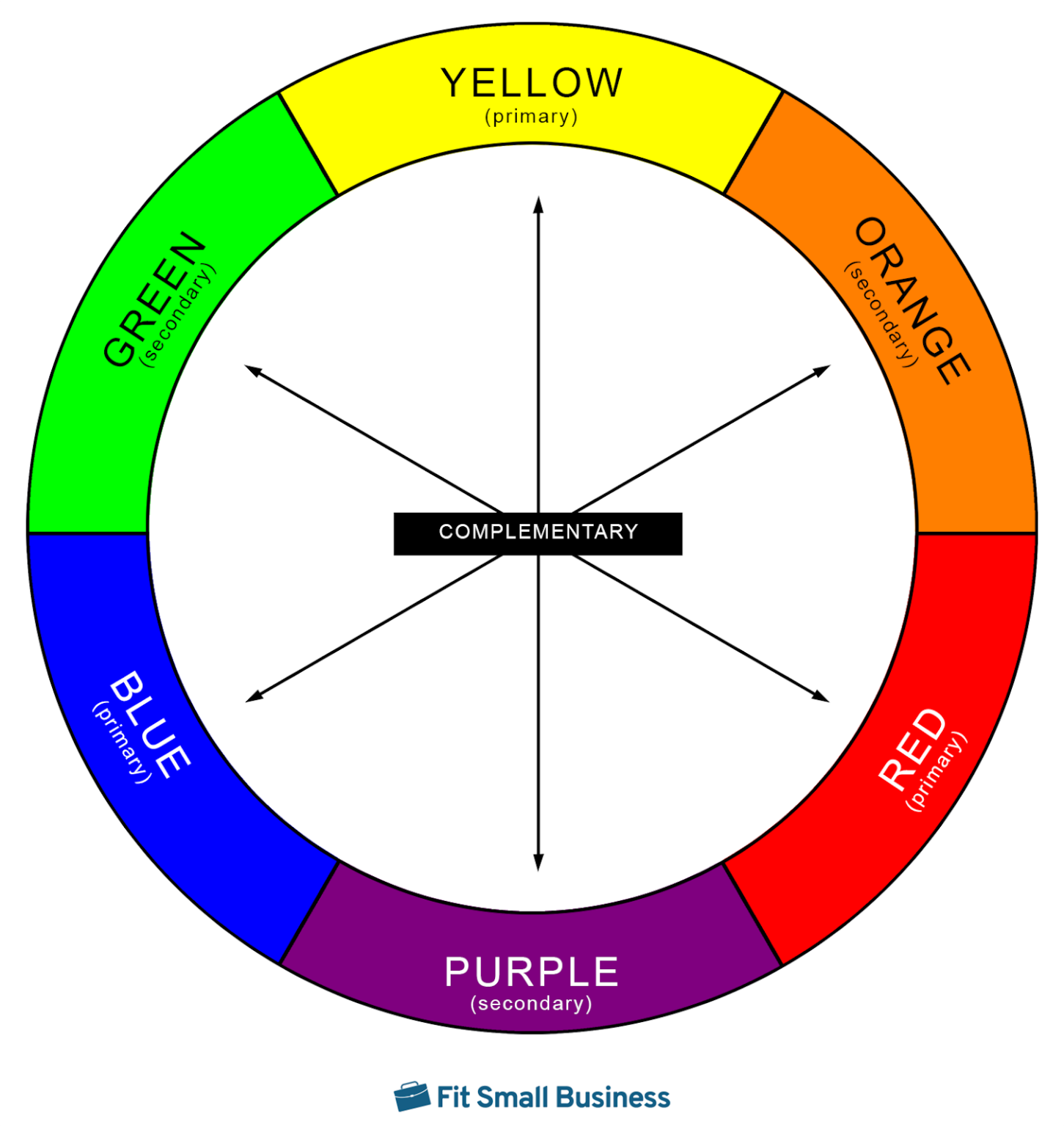 How to Choose Brand Colors in 5 Steps (+ Examples)