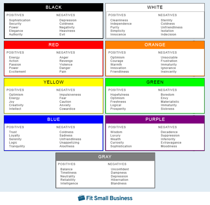 An Ultimate Guide to Brand Color Psychology (+4 Examples)