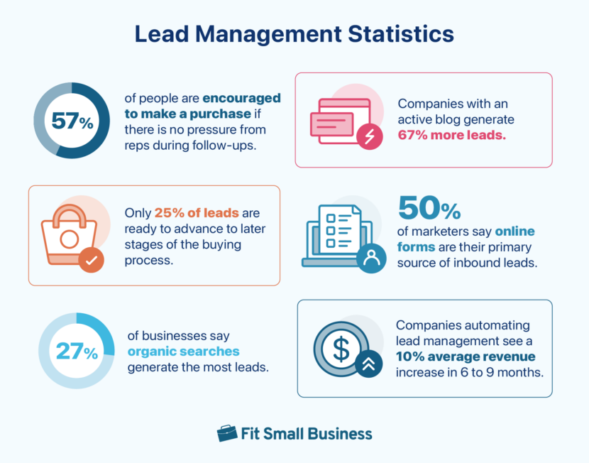 29 Actionable Sales Statistics for Small Business in 2024