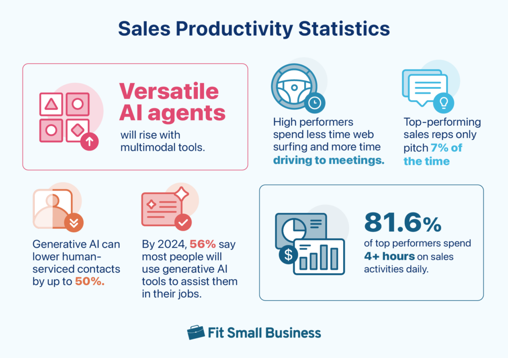 29 Actionable Sales Statistics for Small Business in 2024