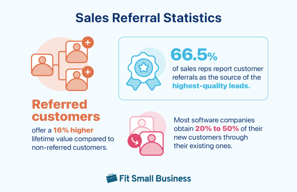 29 Actionable Sales Statistics for Small Business in 2024