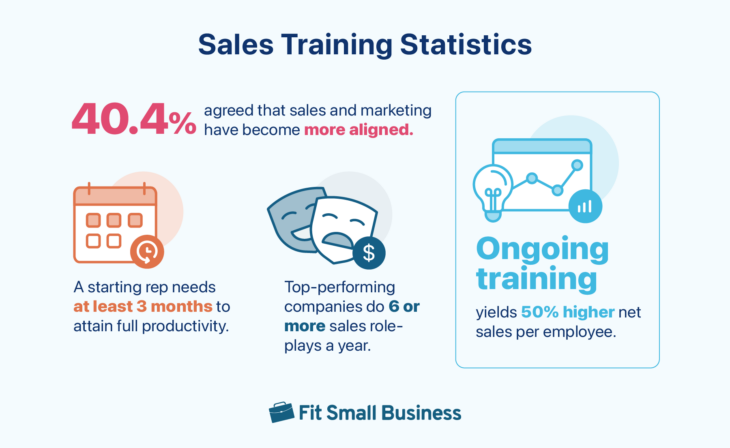 29 Actionable Sales Statistics for Small Business in 2024