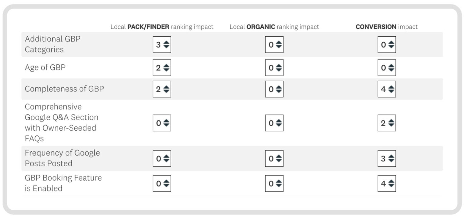 The Ultimate Guide to Retail SEO for Small Businesses