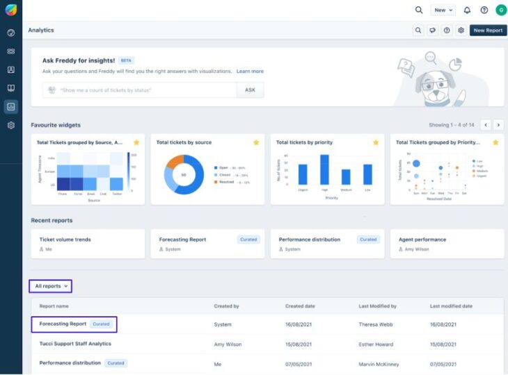 Freshdesk vs Zendesk: Which Is Better for Your Business?
