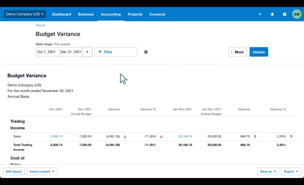 5 Best Small Business Budgeting Software 2024
