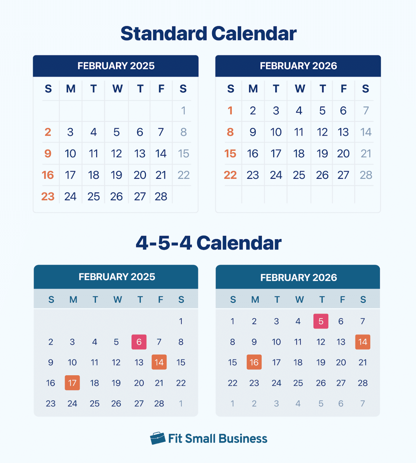 4-5-4 Retail Calendar: Free 2025–2027 Templates
