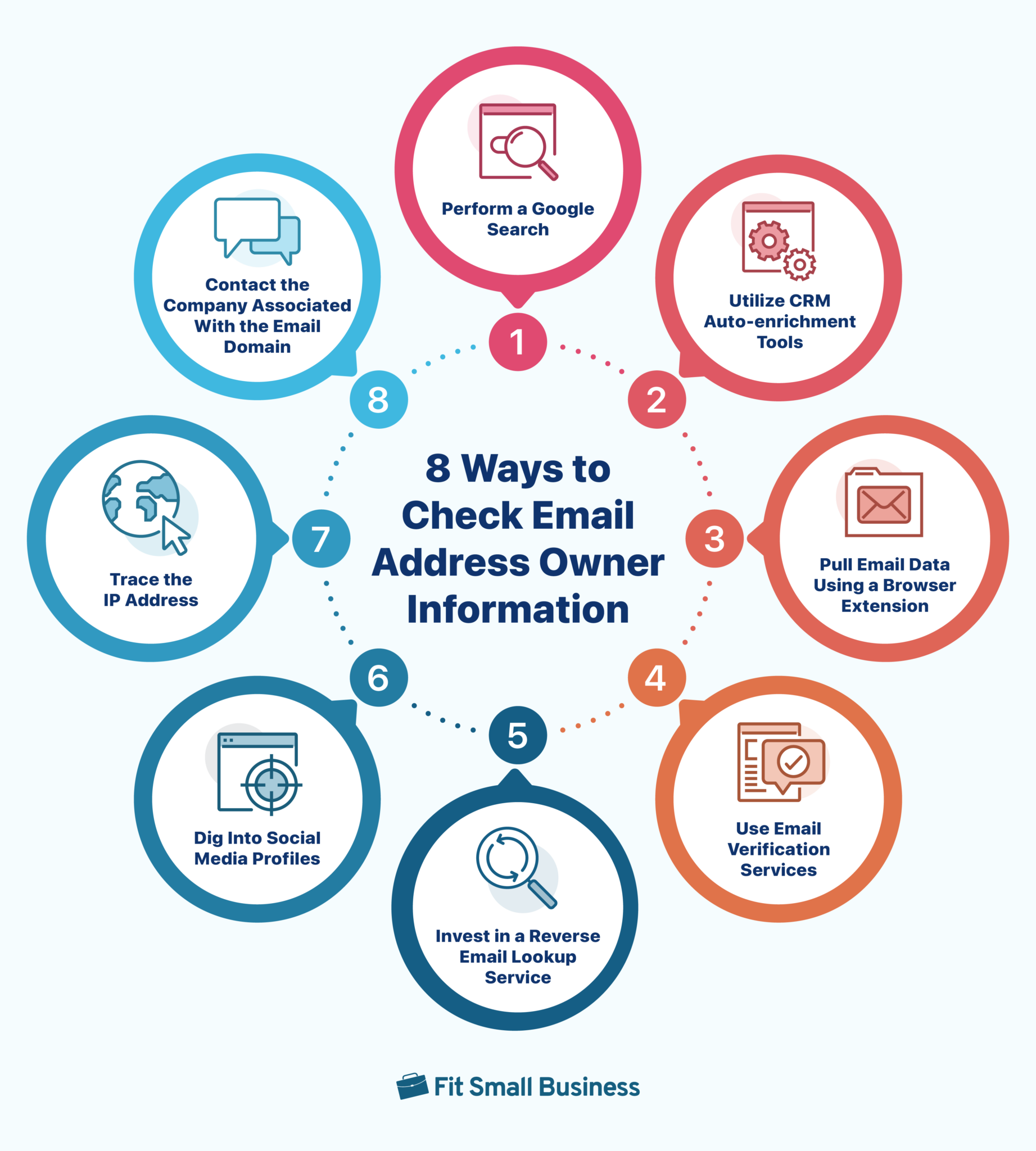 8 Ways to Check Email Address Owner Information
