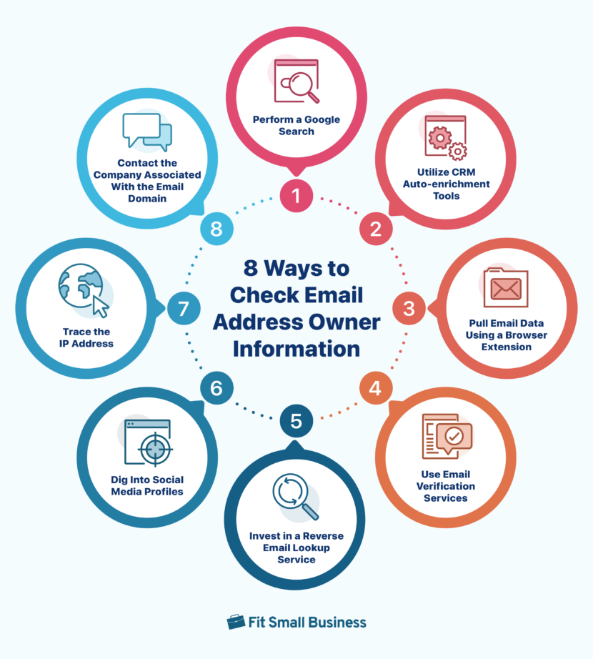 8 Ways to Check Email Address Owner Information