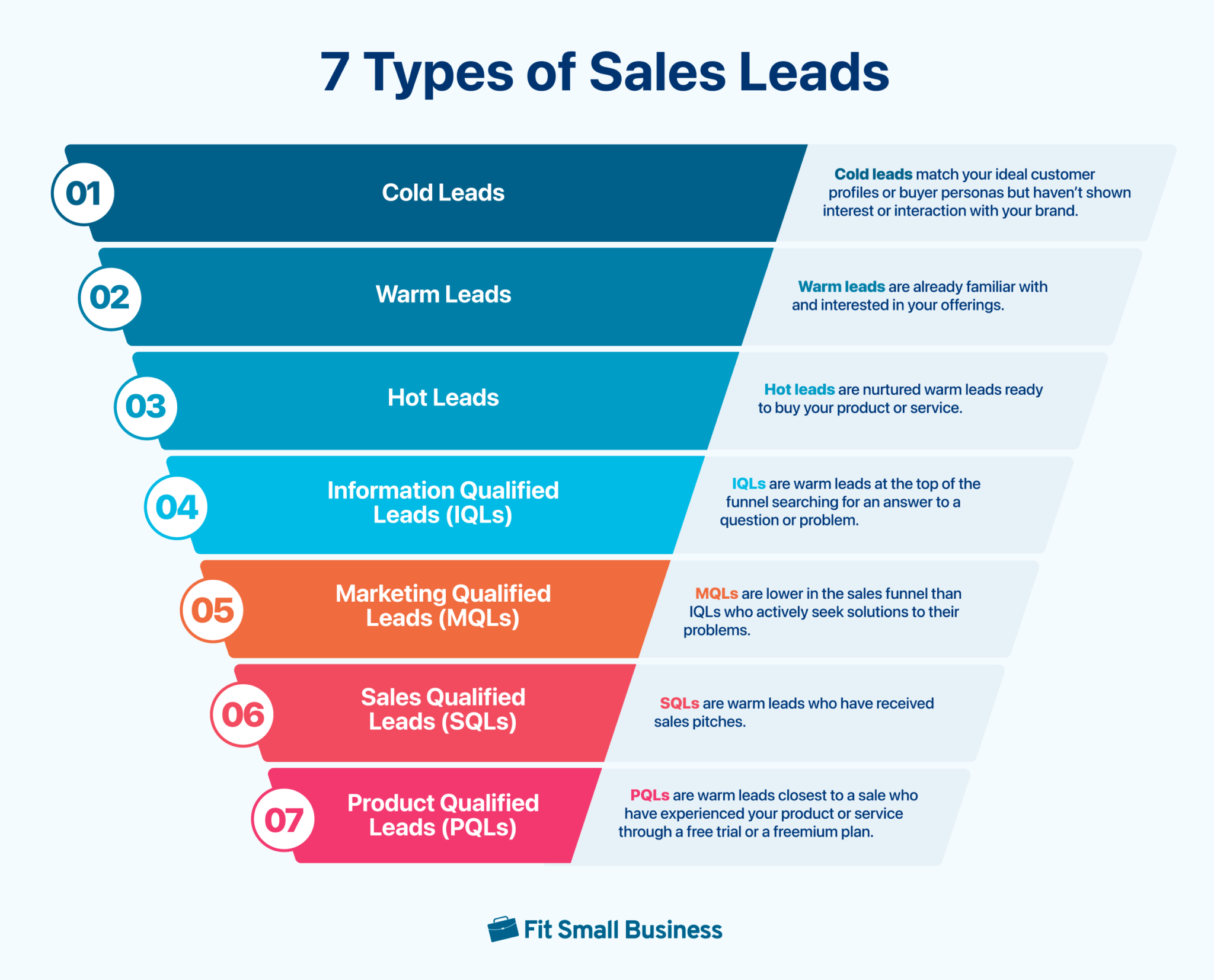 7 Types of Leads in Sales