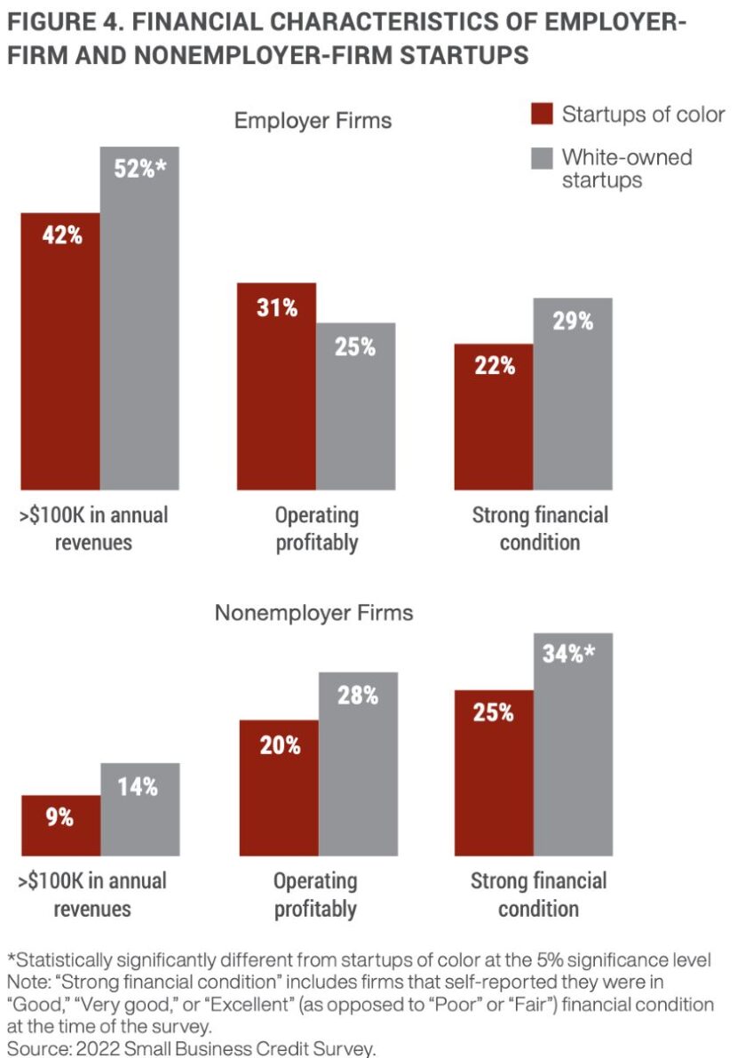 42 Entrepreneurship Statistics & Trends to Know in 2024