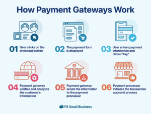 7 Best Payment Gateways for Small Business