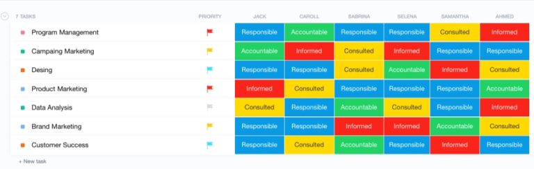 What Is a RACI Chart? A Guide for Small Businesses