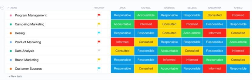 What Is a RACI Chart? A Guide for Small Businesses