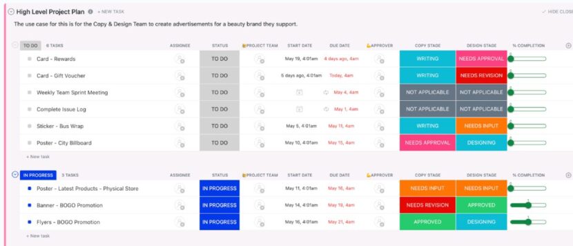 Task Management vs Project Management: Which Is Best for Your Business?